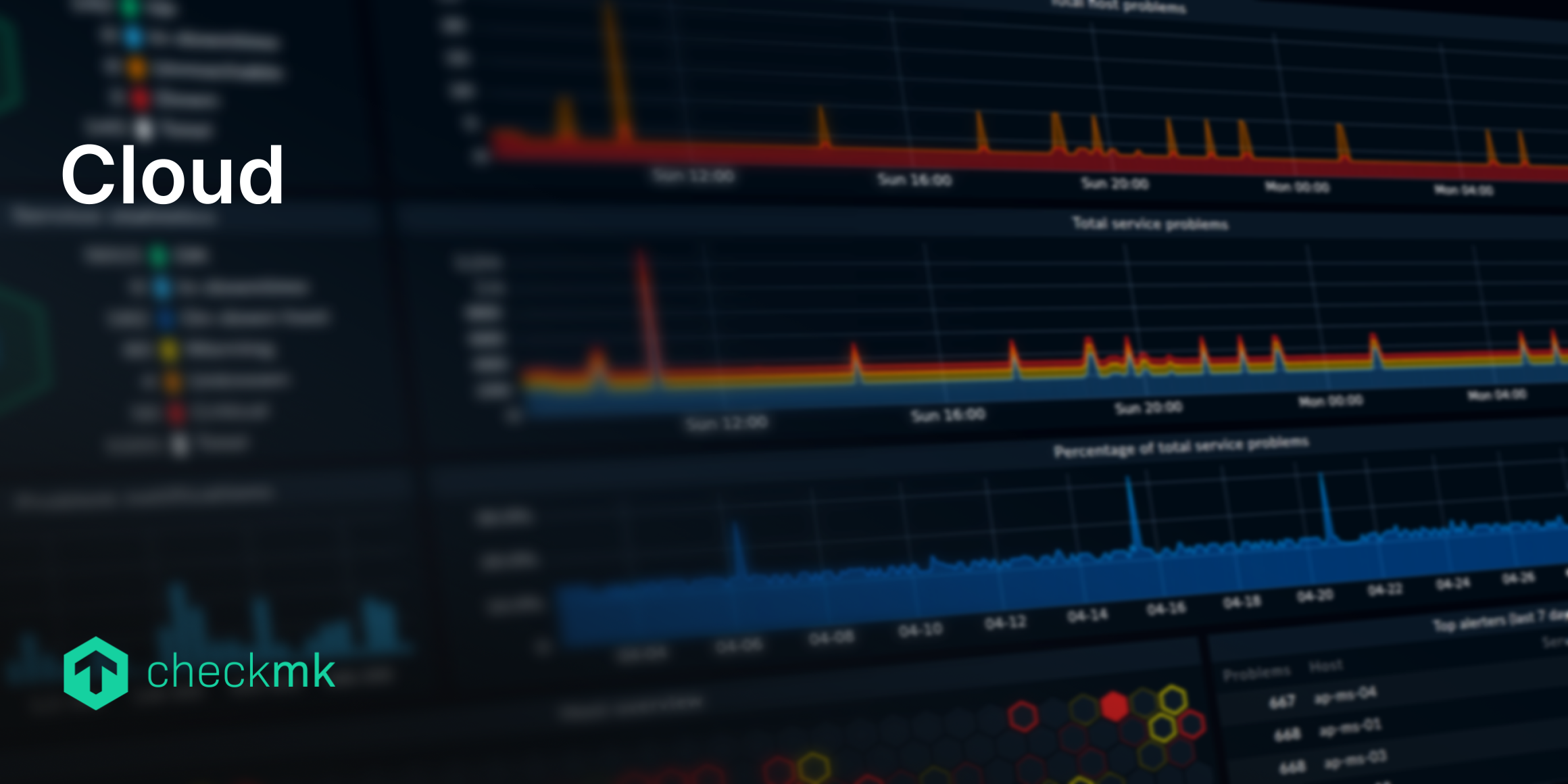 Cloud monitoring for public, private and hybrid clouds