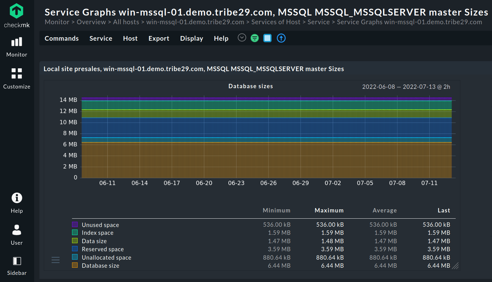 How To Set Up Comprehensive SQL Server Monitoring Checkmk