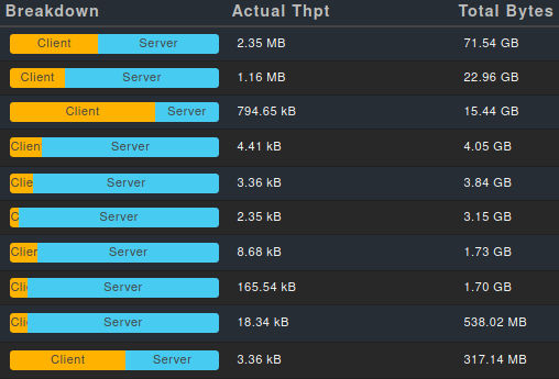 Why is network monitoring critical for your business? | Checkmk