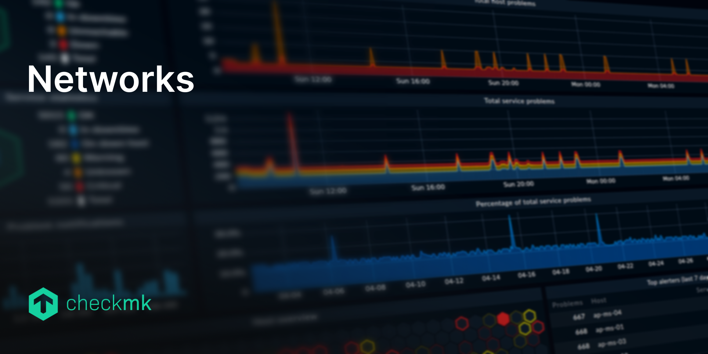 Powerful, easy-to-use network monitoring software | Checkmk