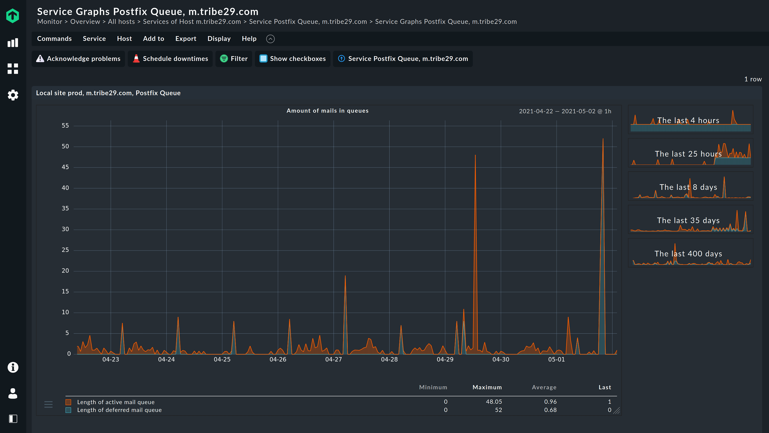 Mail Server Monitoring How To Monitor Mail Servers For Optimal