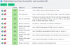 Docker container monitoring for IT admins