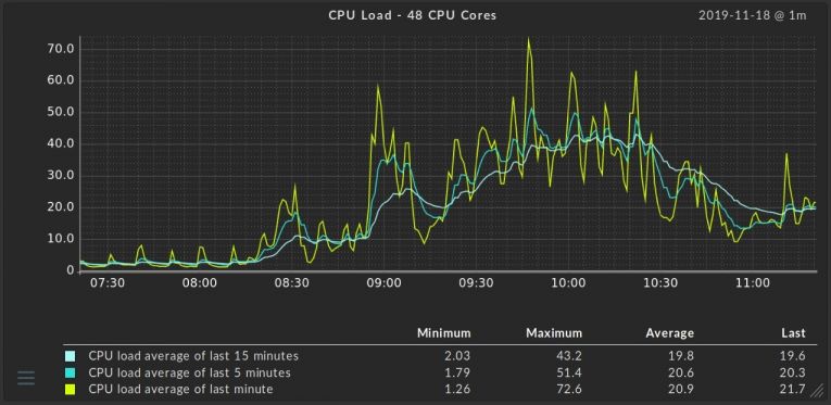 Windows Server Monitoring with Checkmk
