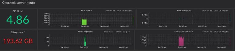 Introduction to Linux server monitoring